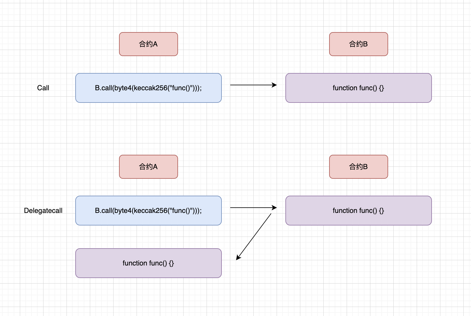 6.Delegation - Vuls Wiki
